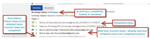 DocuSign FAQs | UCSF IT