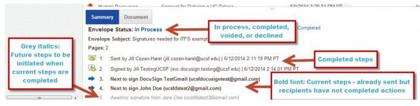 Track DocuSign Routing | UCSF IT